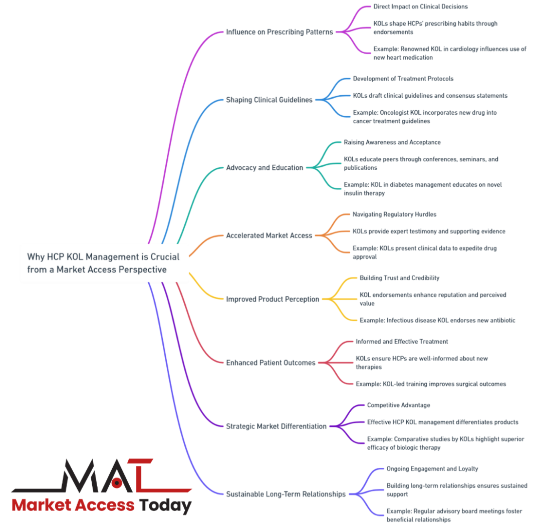Importance of Effective HCP & KOL Management for Market Access in Life ...